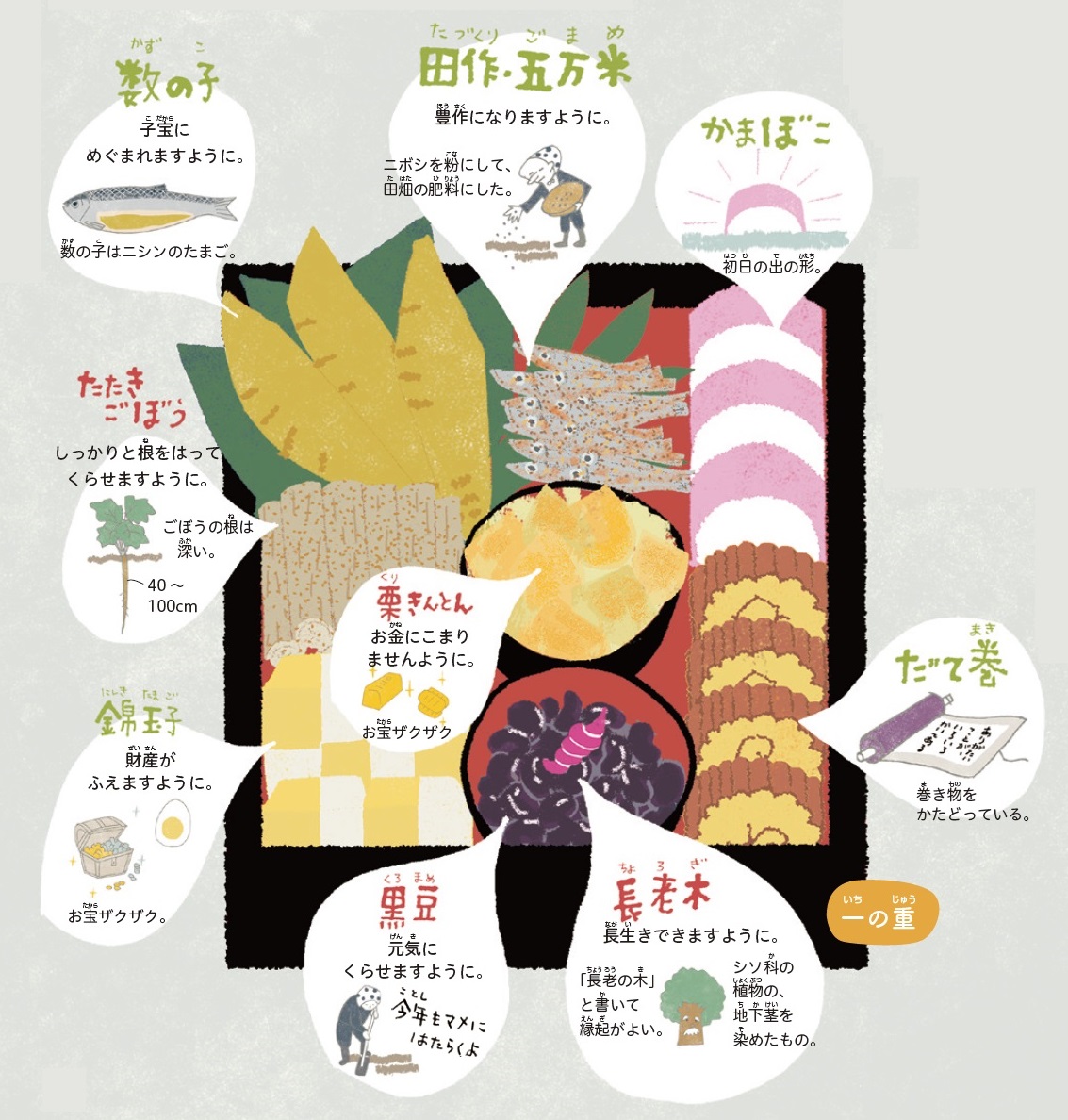 「おせち」の名前、ぜんぶ言える？ イラスト歳時記で春夏秋冬のごちそうを指さし確認！ | HugKum（はぐくむ）