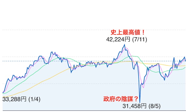 新NISAは「政府の陰謀」？ HugKumのパパFP記者が、6年10ヶ月の運用実績を公表！ 噂の真相に迫る | HugKum（はぐくむ）