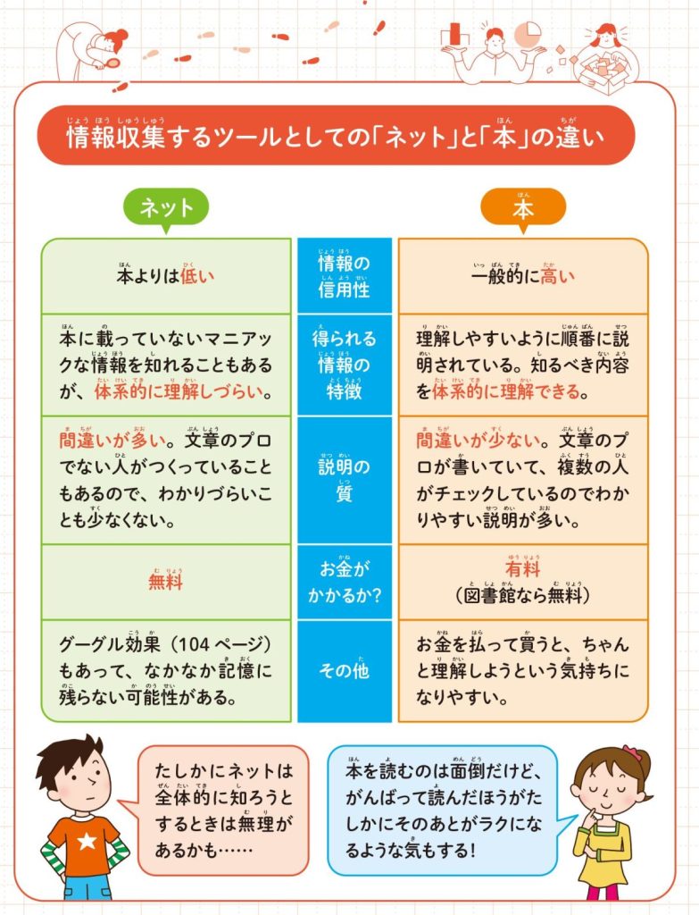 AI時代こそ【調べる力】が肝に！「フェイクに騙されない」「ネットで調べるだけではダメ？」「情報のまとめ方は？」調べ学習や自由研究にも使える【調べる力】の育て方を大学教授に聞いた ...