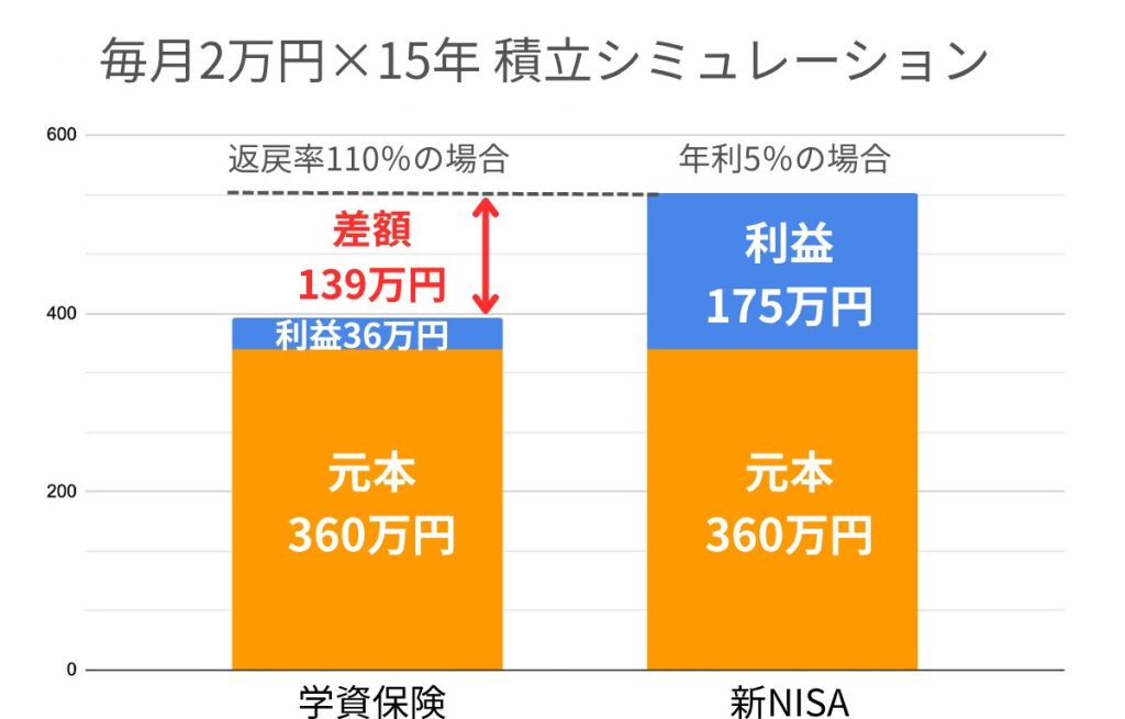 家族でNISA口座を開設している人は半数以上！【みんなのNISA｜パパFPが調べてみた】 | HugKum（はぐくむ）
