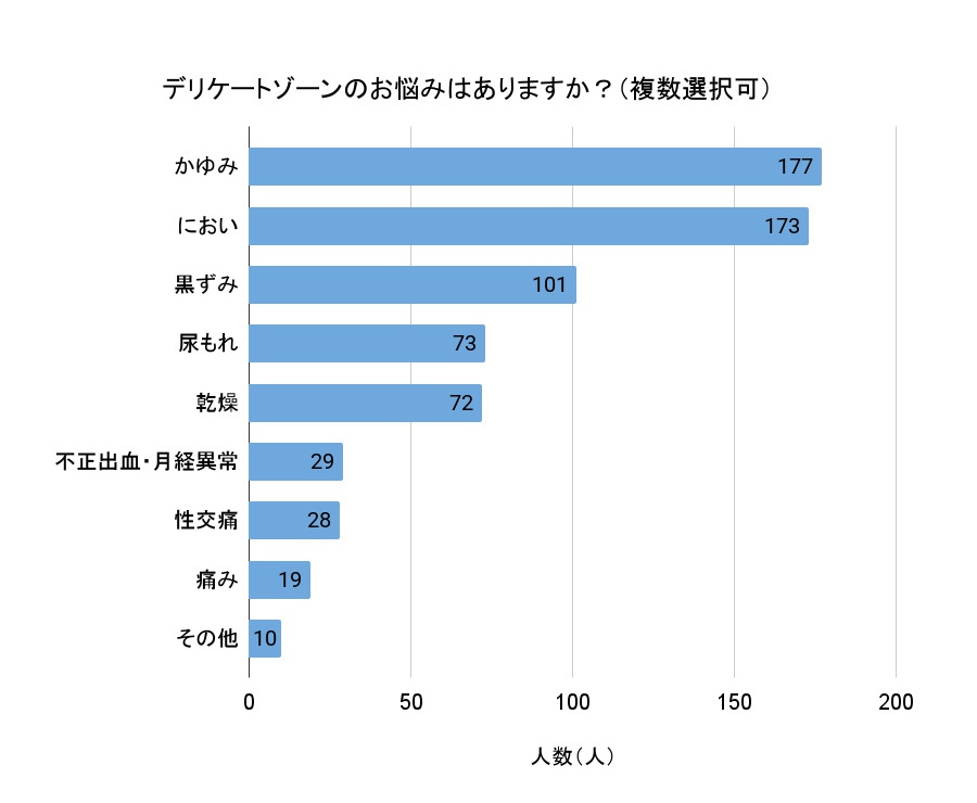 「人に聞けない…」みんなが悩むデリケートゾーンの実態は？ “自宅ケア事情”も判明【HugKum総研】 | HugKum（はぐくむ）